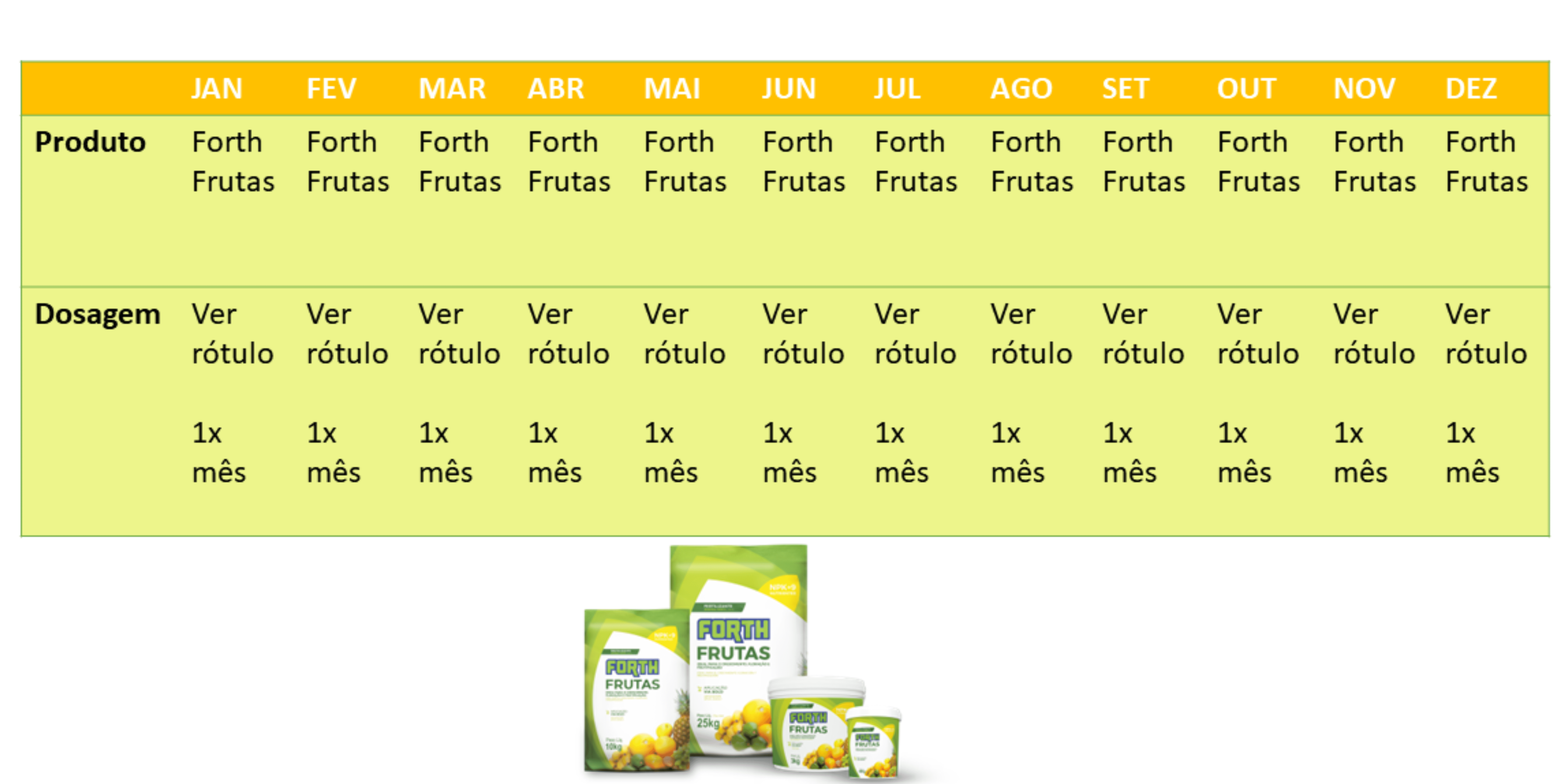 Cronograma de Adubação - PAPO DE PAISAGISTA